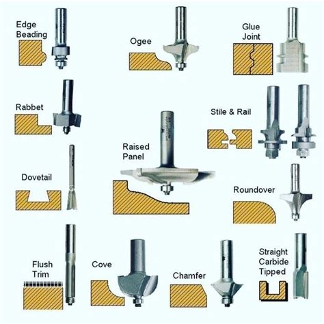 Different Router Bits And What They Do 👍⠀ ⠀ Follow Us Wood