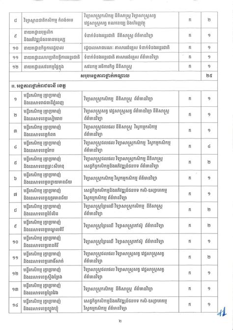 ឱកាសល្អការងាររដ្ឋ ក្រសួងកសិកម្មប្រកាសរើសមន្ត្រីក្របខណ្ឌថ្មីចំនួន៥២កន្លែង ចូលបម្រើការ