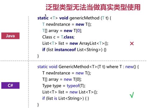 通俗易懂的讲解：java 泛型优点、原理、限制和实现java泛型通俗易懂解释 Csdn博客