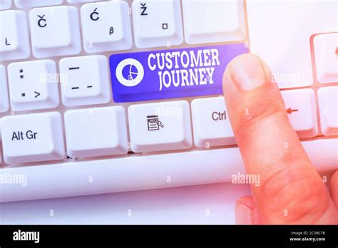 Handwriting Text Customer Journey Conceptual Photo Complete Service