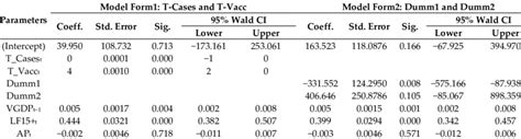 Regression Estimation Using Gmm Download Scientific Diagram