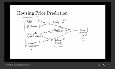 in depth review andrew ng s neural networks and deep learning mooc on