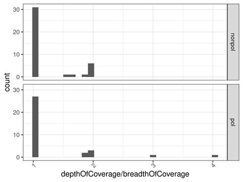 Gene Body Coverage Analysis In R • Genecovr