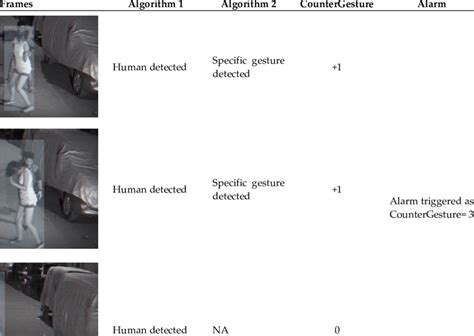 step by step application of our algorithms on a sexual assault video