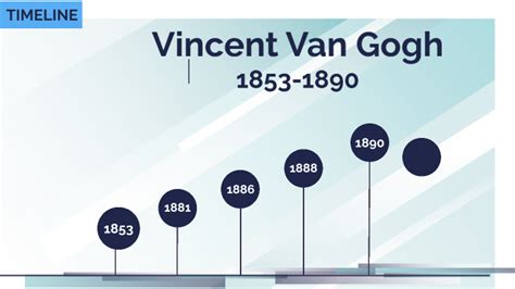 Vincent Van Gogh Life Timeline By Hio Leong On Prezi