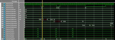 Simulation Result Of Unidirectional Noc Router Download Scientific