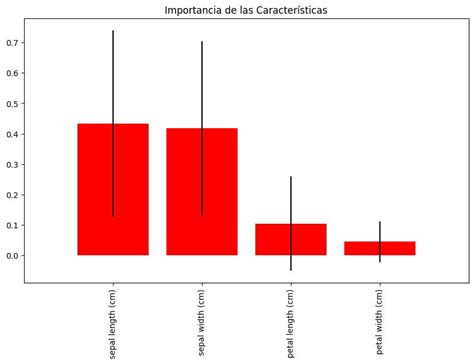 Machinelearning Randomforest Ensemblelearning Clasificación Regresión Datascience