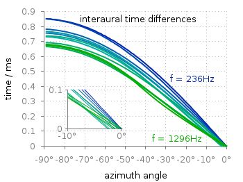 Gnuplotting