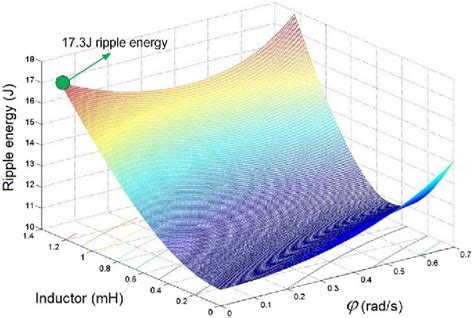 Figure 4 From A High Power Density Single Phase Pwm Rectifier With