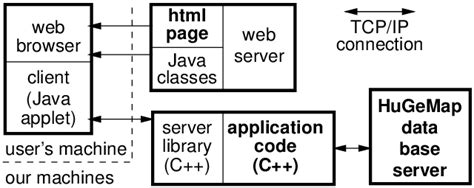 client server implementation a c server over a tcp ip connection the