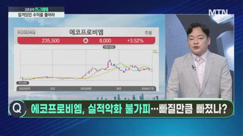 김종효의 잠금해제 클래시스 충분한 프리미엄 받고 있나