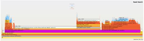 Sap Abap Central Analyze Abap Performance Traces With The Profile Data