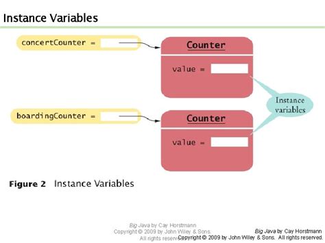 Chapter 2 An Introduction To Objects And Classes
