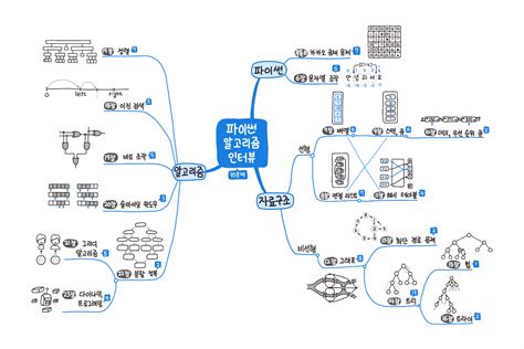 Github Onlybookspython Algorithm Interview 95가지 알고리즘 문제 풀이로 완성하는 코딩 테스트