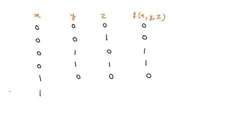 solved the boolean operator that can limit your search by identifying