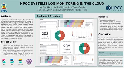 2022 Hpcc Systems Poster Contest Hpcc Systems