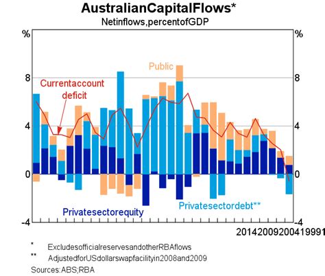 The Exchange Rate And The Reserve Bank S Role In The Foreign Exchange Market RBA
