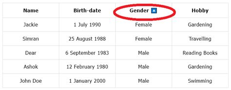 Responsive Sortable Table For Prestashop Websites