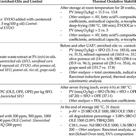 Pdf An Overview Of Natural Extracts With Antioxidant Activity For The Improvement Of The