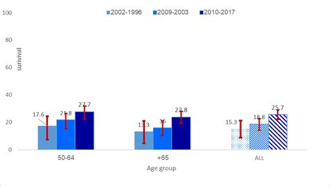 Sgplot Controlling The Pattern Of Bars In Nested Plot Sas Stack