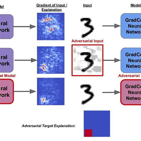Example Of Threat Models For Explanation Methods And Their Affects On A Download Scientific