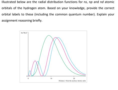 Solved Illustrated Below Are The Radial Distribution Chegg