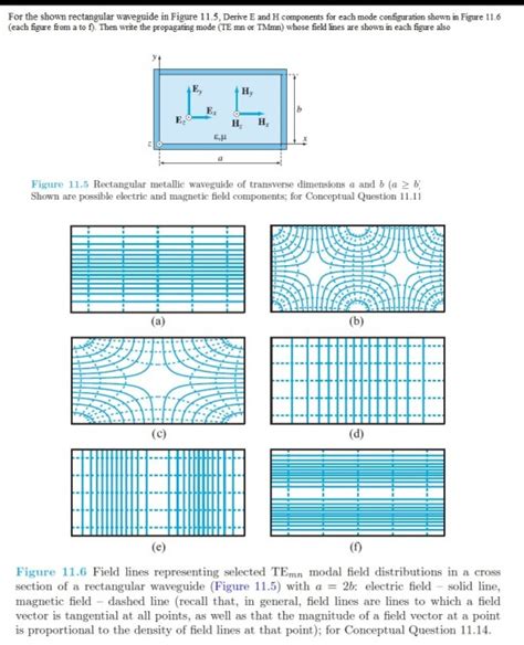 solved for the shown rectangular waveguide in figure 11 5