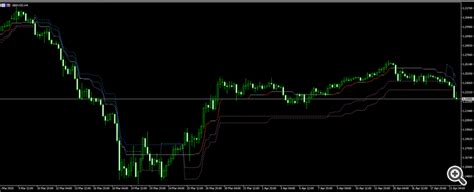 在mql5代码库免费下载metatrader 5的针对波动的趋势价格指标 Meridian28指标 20200421