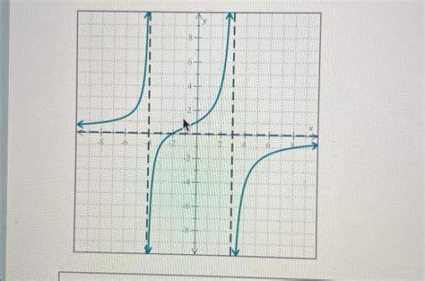 Solved Whats The Domain And Range Chegg Com Solved Whats The Domain And Range Chegg Com