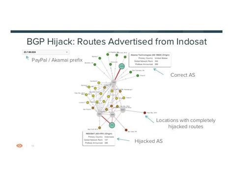 Visualizing And Troubleshooting BGP Routing PPT
