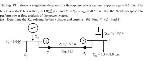 Solved The Fig P Shows A Single Line Diagram Of A Chegg