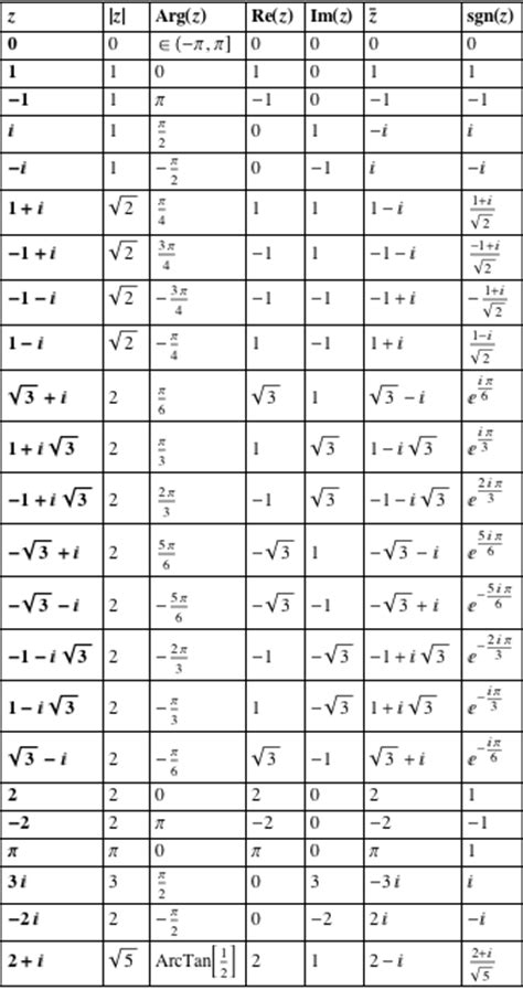 Complex Conjugate Introduction To The Complex Components Subsection Complexcomplements05