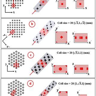 Cubic Grid With Cubic Inserts And Hexagonal Grid With Cylindrical Download Scientific Diagram