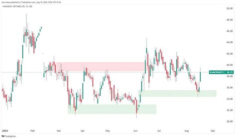 Stoxwalaa On Instagram Kamopaints Keep On Radar Cmp 3872 Target