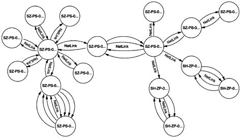intelligent network fault diagnosis method based on knowledge graph