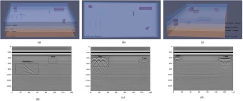 Mv Gprnet Multi View Subsurface Defect Detection Network For Airport Runway Inspection Based On Gpr