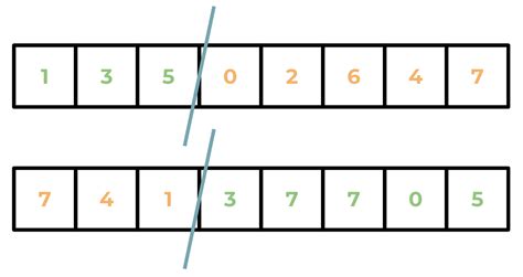 The Introduction To Artificial Intelligence Algorithms 4 Genetic Algorithms Goodrequest