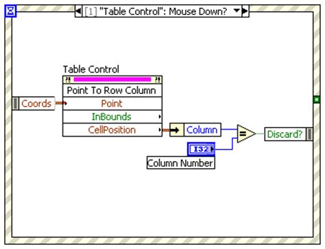 How To Disable Certain Columns Of A Table NI Community