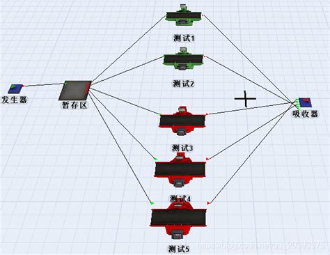 Flexsim模拟电子组件生产测试流程 Csdn博客
