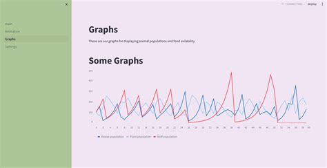 ecosystem simulator devpost