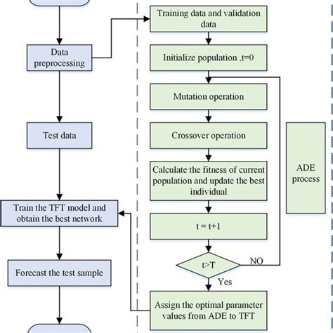 the model architecture of the text cnn download scientific diagram