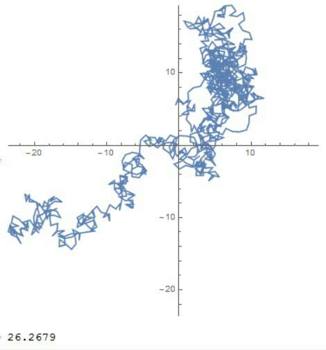 Generating A Two Dimensional Random Walk Mathematica Stack Exchange