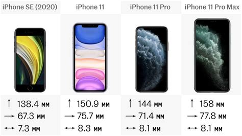 Сравниваем айфоны: iPhone SE 2020 против iPhone 11, 11 Pro и Pro Max