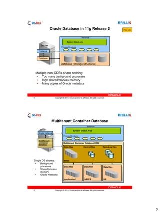 Exploring Oracle Database C Multitenant Best Practices For Your Cloud PDF Databases