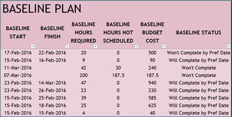 Baseline Report Template Templates Example Templates Example