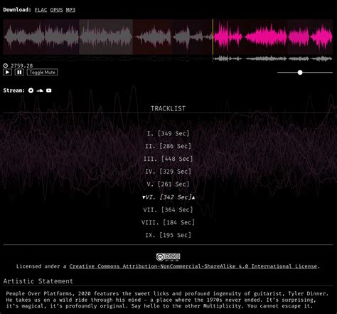 github sacreddata jekyll hypermusic a hypermusic jekyll template