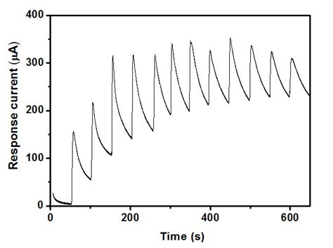 49 Questions With Answers In Amperometry Scientific Method