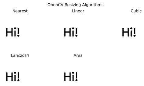Opencv와 Pillow의 이미지 리사이징 알고리즘 비교 이것저것