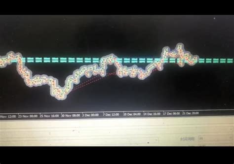 Mt4 Automatic Trading Robot Mt4 Ea Forex Bot Forex Ea Bot By Gzd811 Fiverr