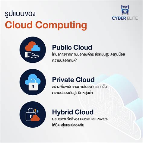 Cloud Computing คืออะไร เข้าใจพร้อมกันง่ายๆ Cyber Trust And Resilience Simplified Cyber Elite
